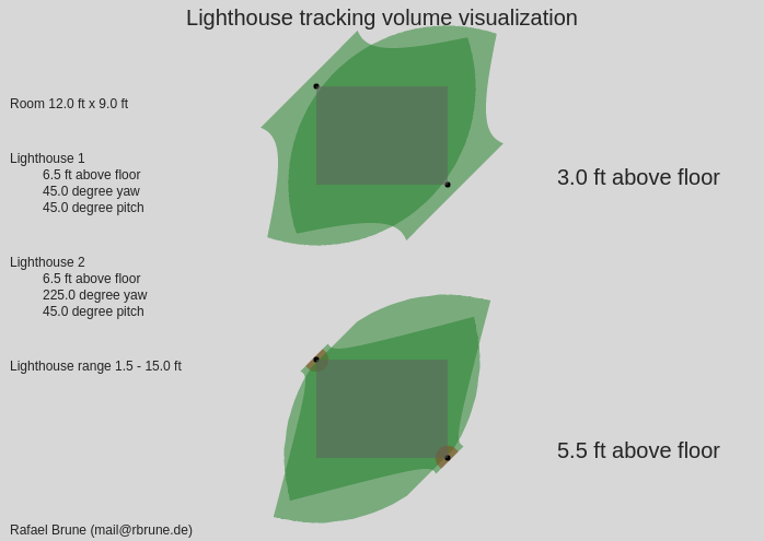 Rafael Brune – and other stuff